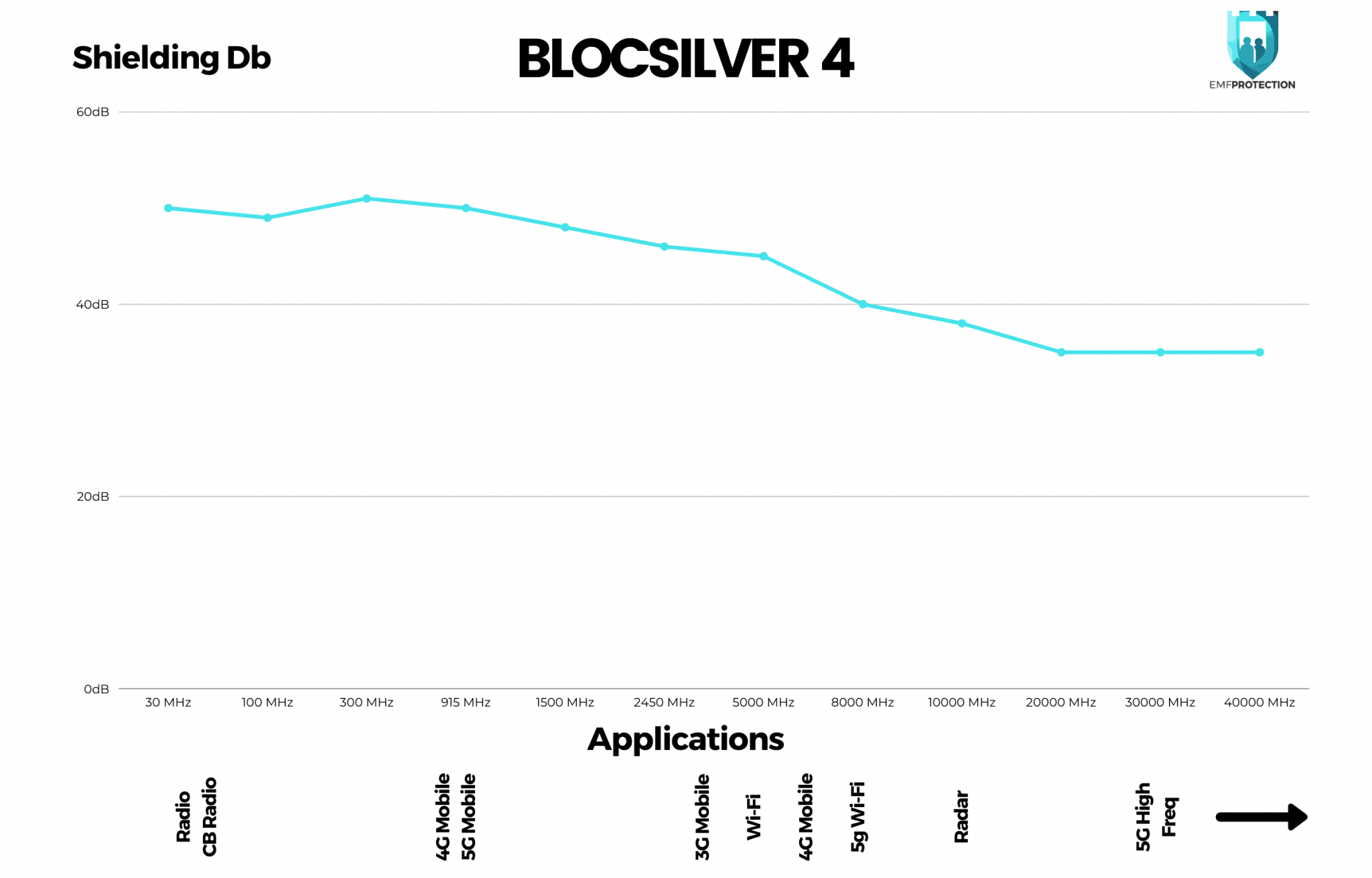 BlocSilver EMF Shielding Tent - EMF Protection